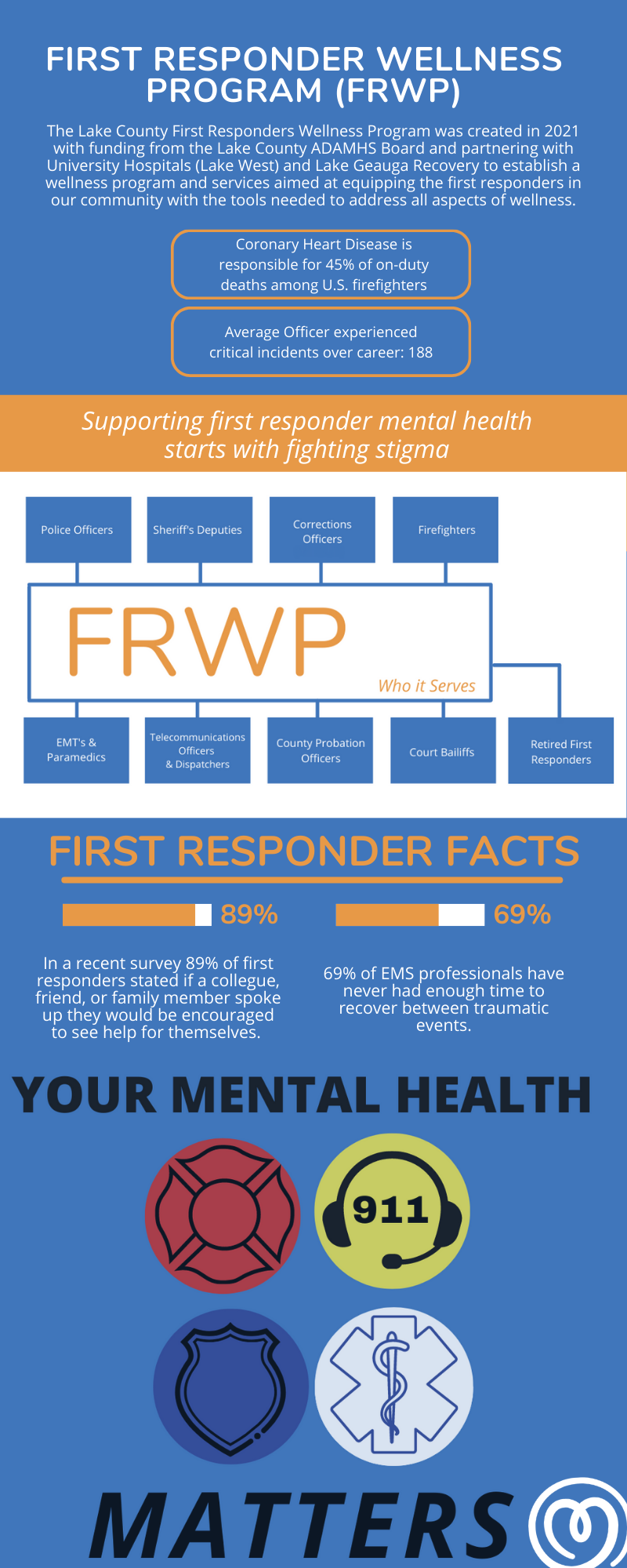 First Responder Wellness Program - Crossroads Health