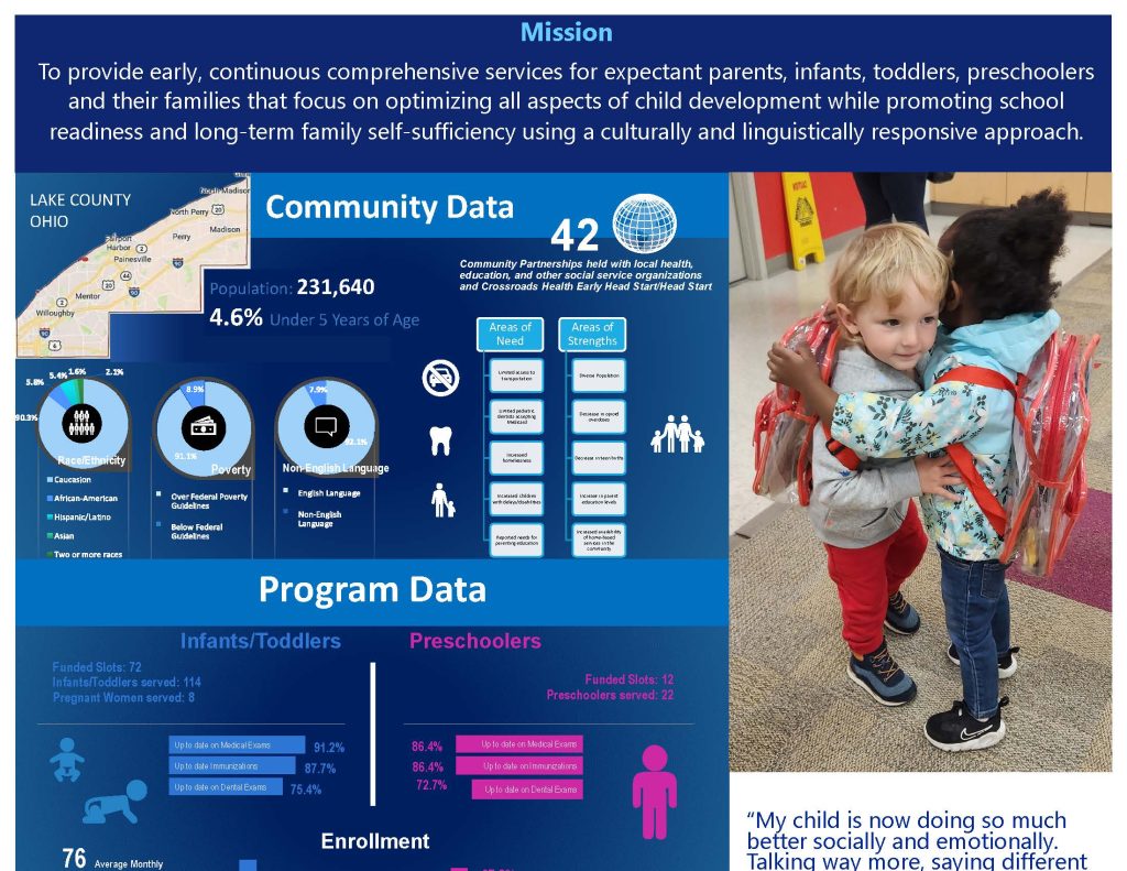 Early Head Start/Head Start Annual Report - Crossroads Health