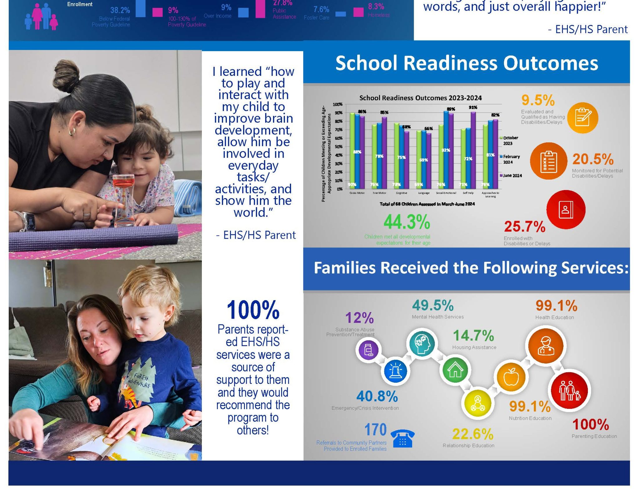 Early Head Start/Head Start Annual Report - Crossroads Health